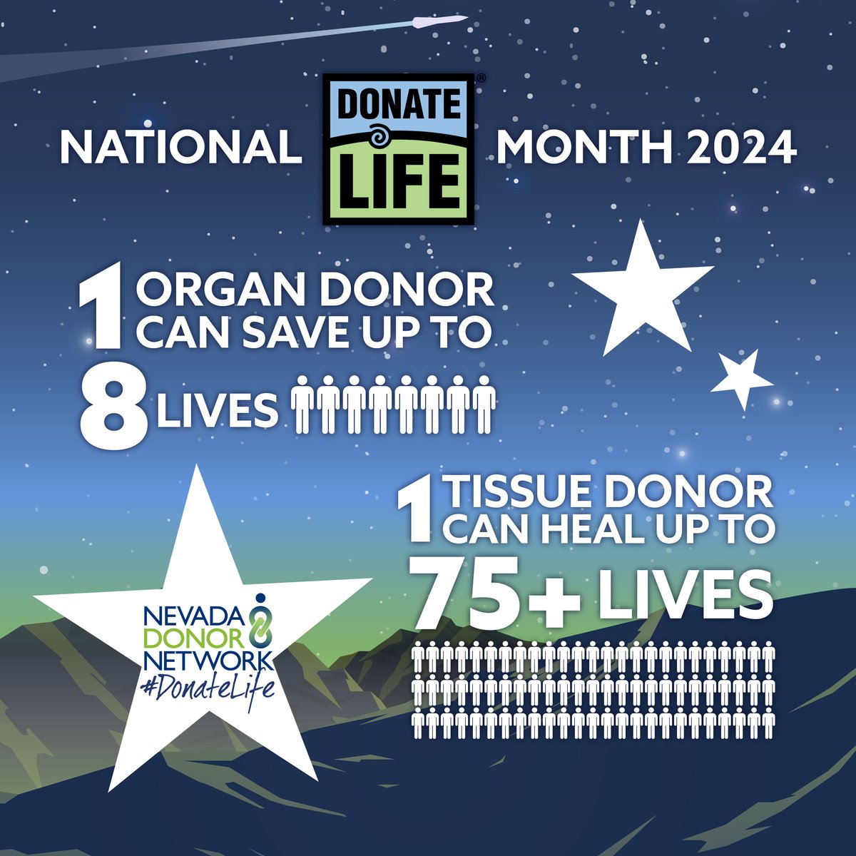 National Donate Life Month