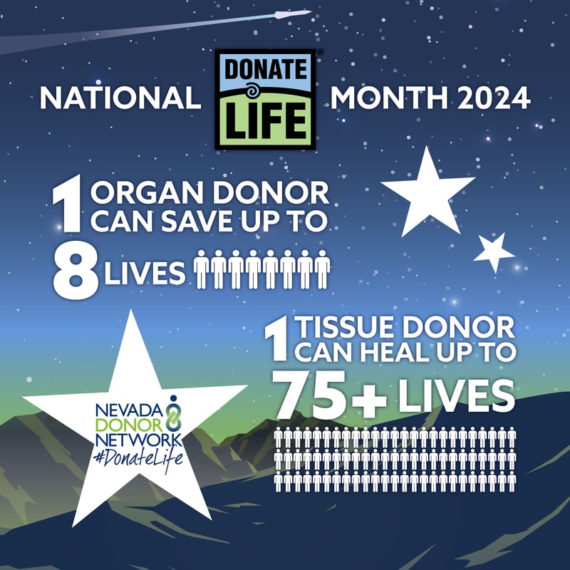 National Donate Life Month