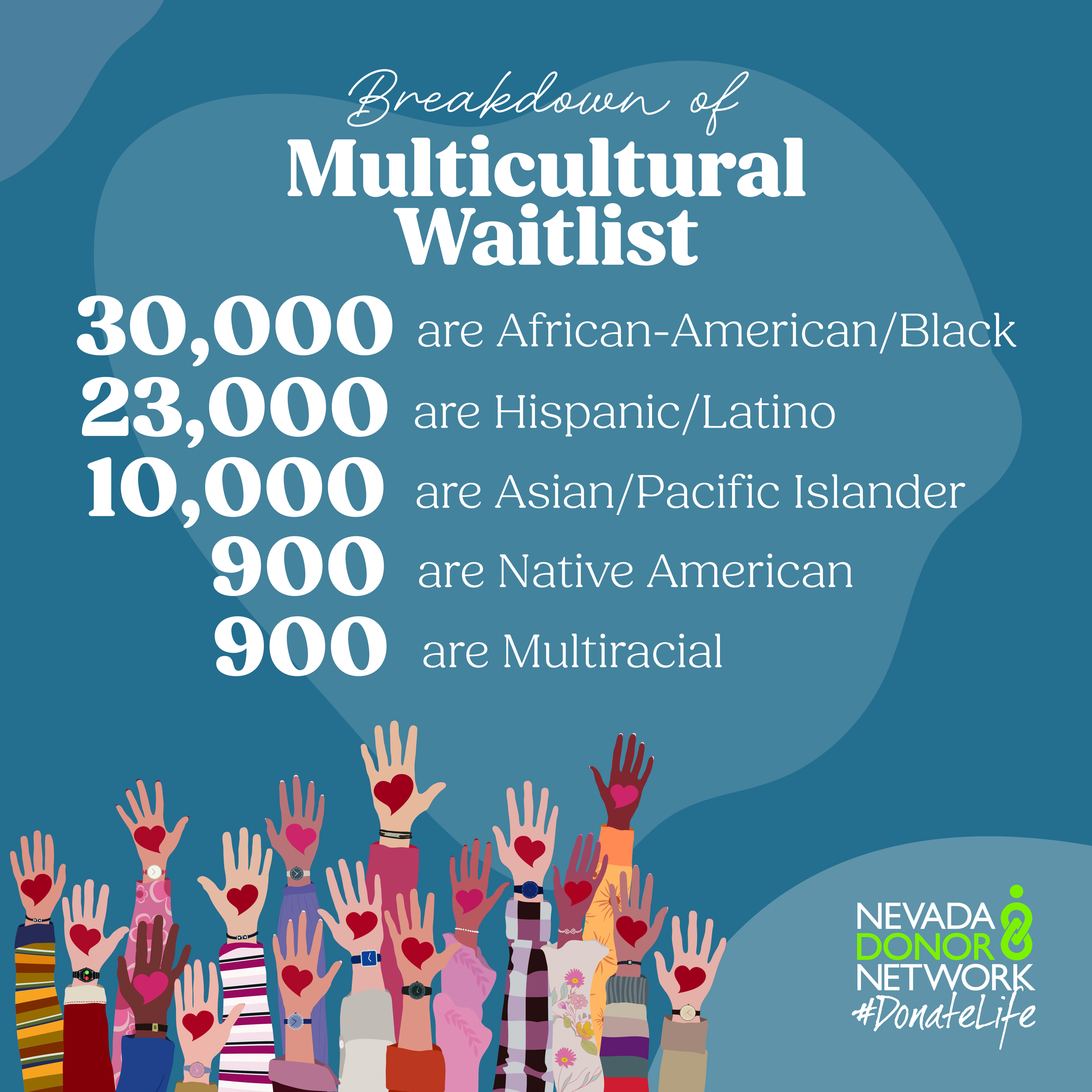 National Multicultural Donor Awareness Month